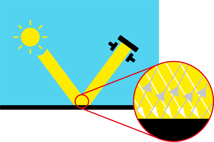 Novo-Gloss 20/60/85 Glossmeter with Haze to ASTM E430 - Rhopoint Americas