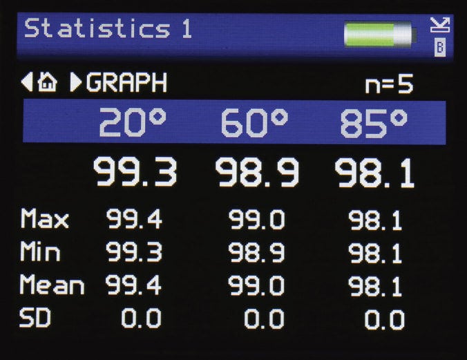 Novo-Gloss 20/60/85 Glossmeter with Haze to ASTM E430 - Rhopoint Americas