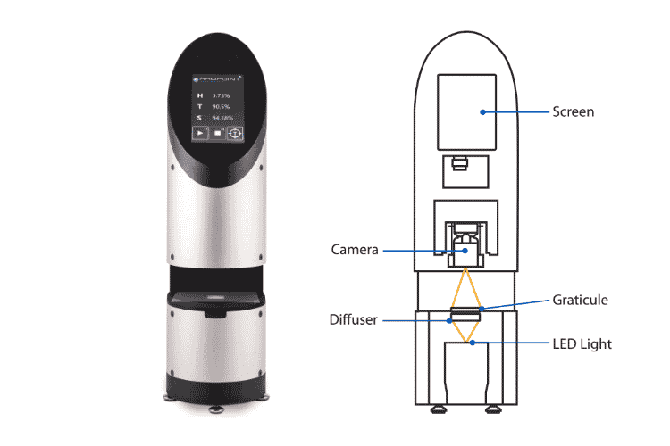 Why Buy an ID not a Haze meter or Haze-Clarity meter? Archives ...
