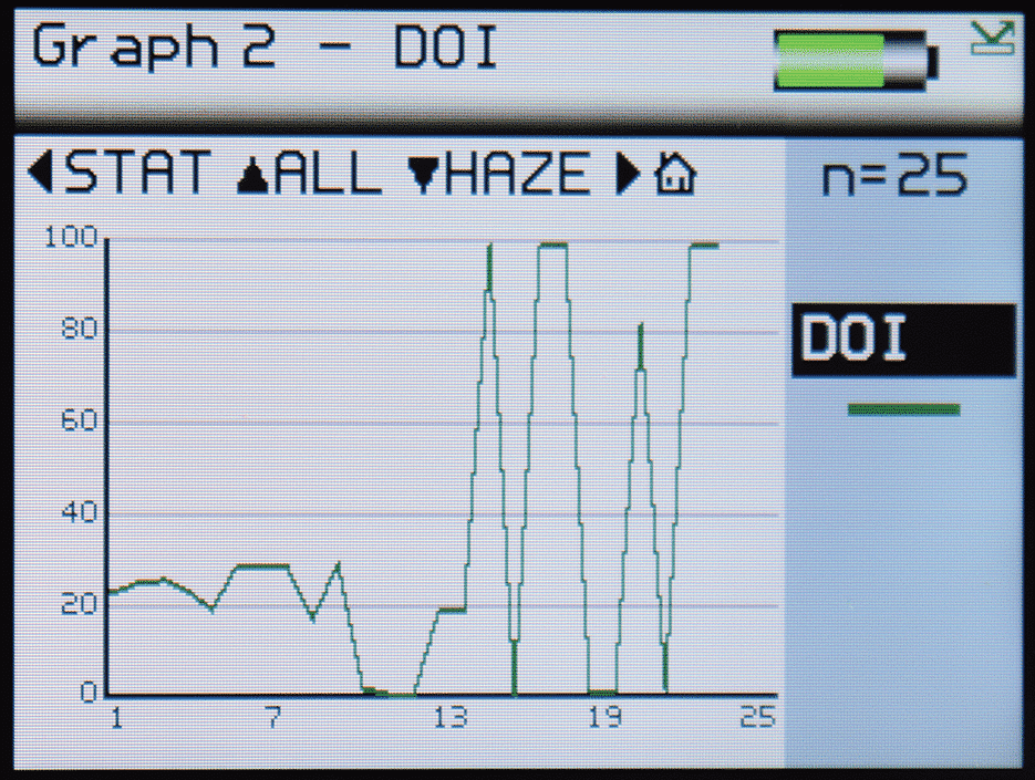 Concrete Clarity Meter (CCM) - Rhopoint Americas
