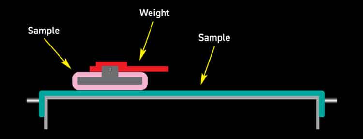 Universal Friction Tester (UFT) - Rhopoint Americas
